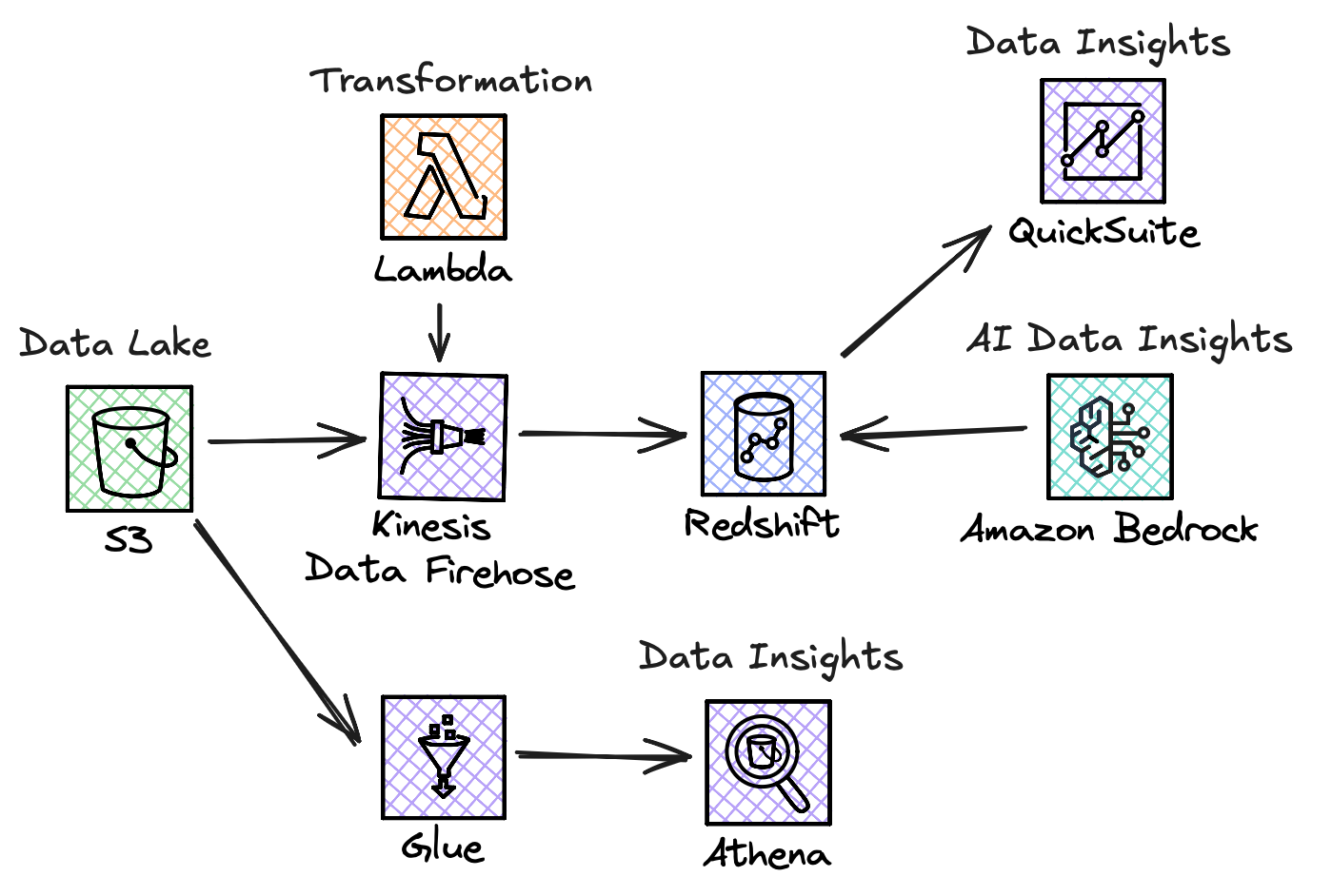 Crockwell Solutions | AWS Software Development Agency