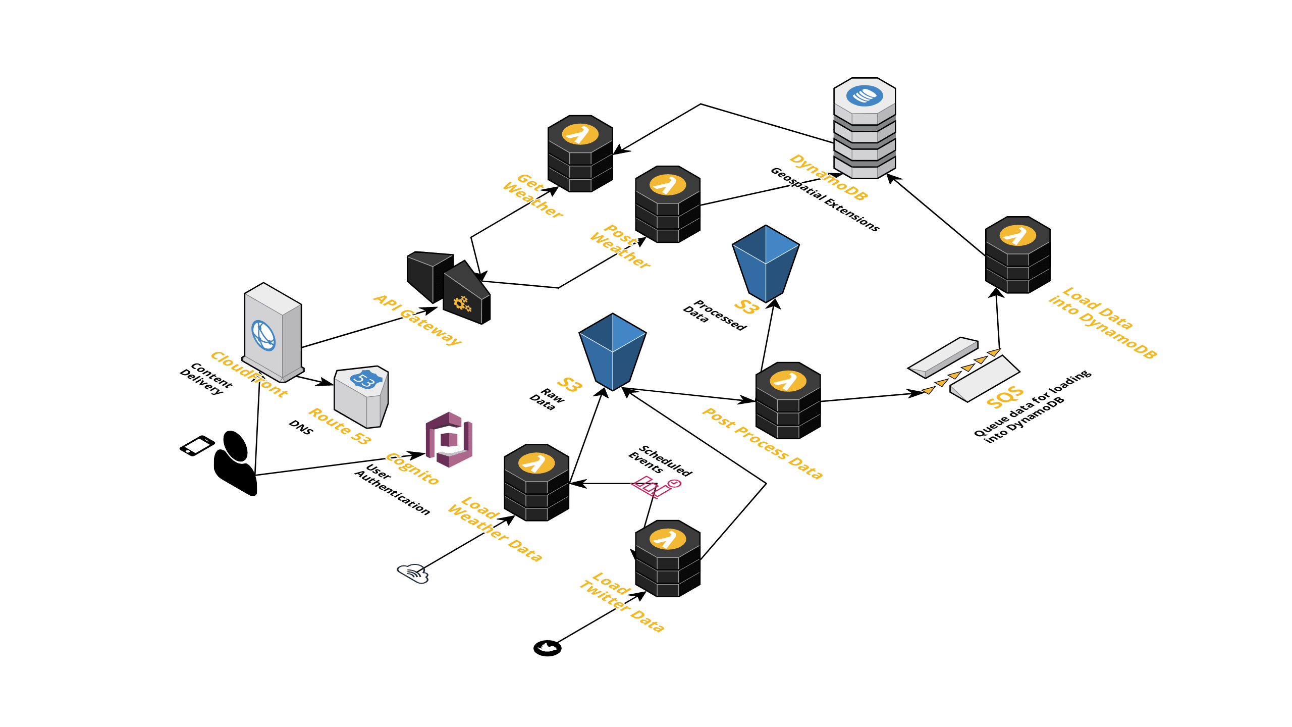Crockwell Solutions | AWS Software Development Agency